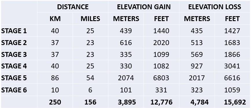 Course Information - The 20-Year Race | RacingThePlanet