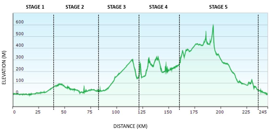 Course Information - Namib Race | RacingThePlanet